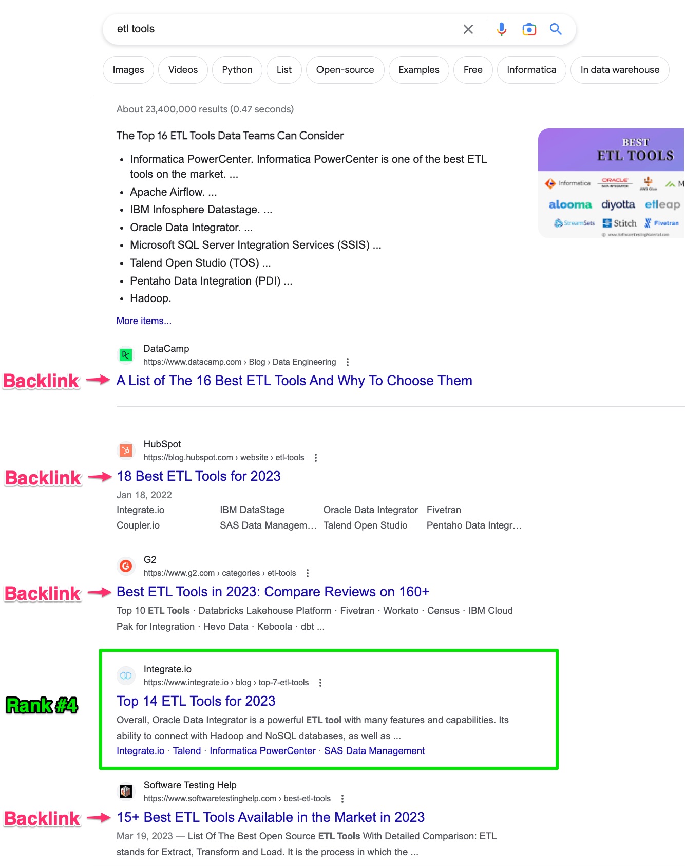 How to Build a High-Growth SaaS SEO Strategy | Uproer