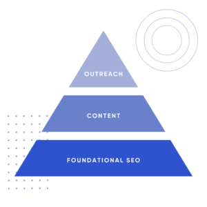 How to Build a High-Growth SaaS SEO Strategy | Uproer